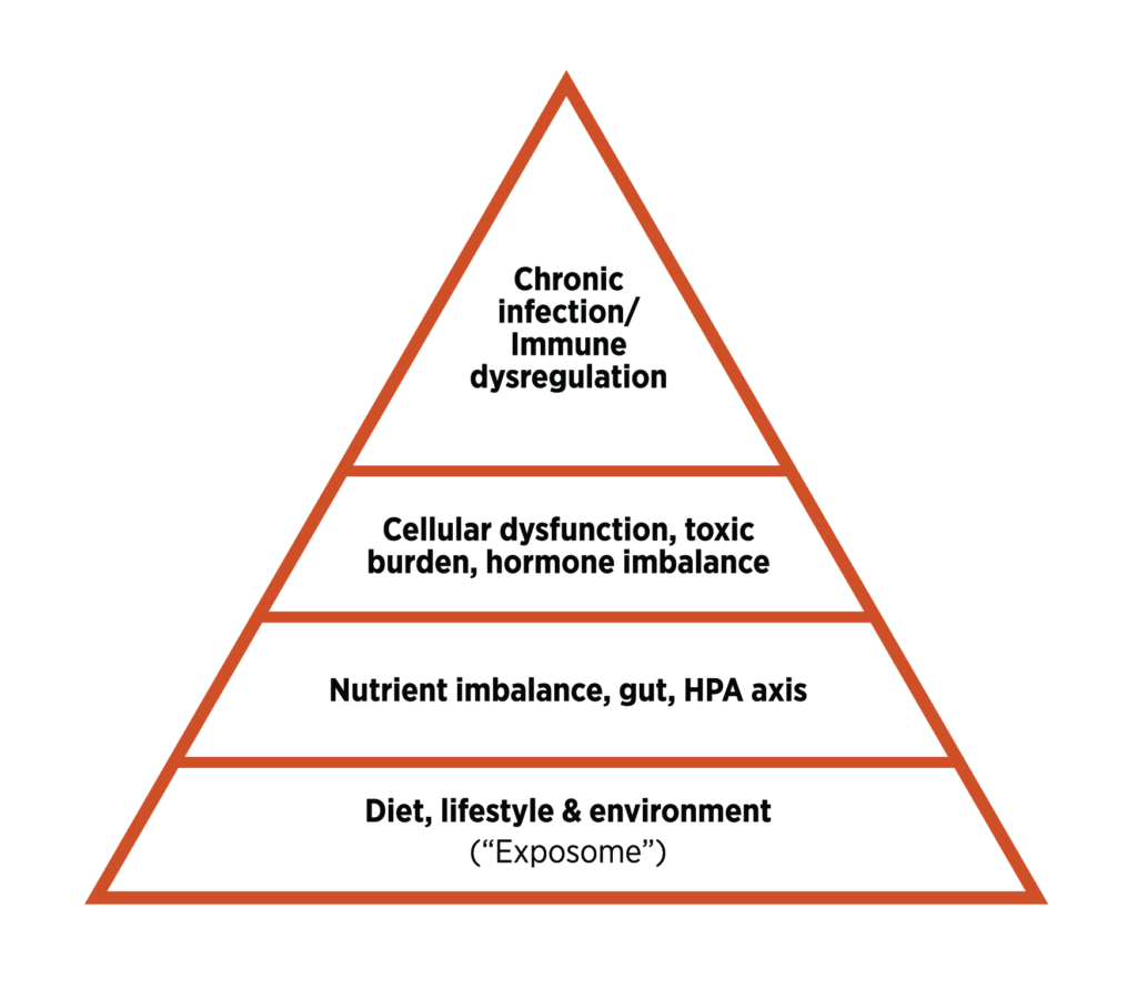 Book Graphics - Unconventional Medicine
