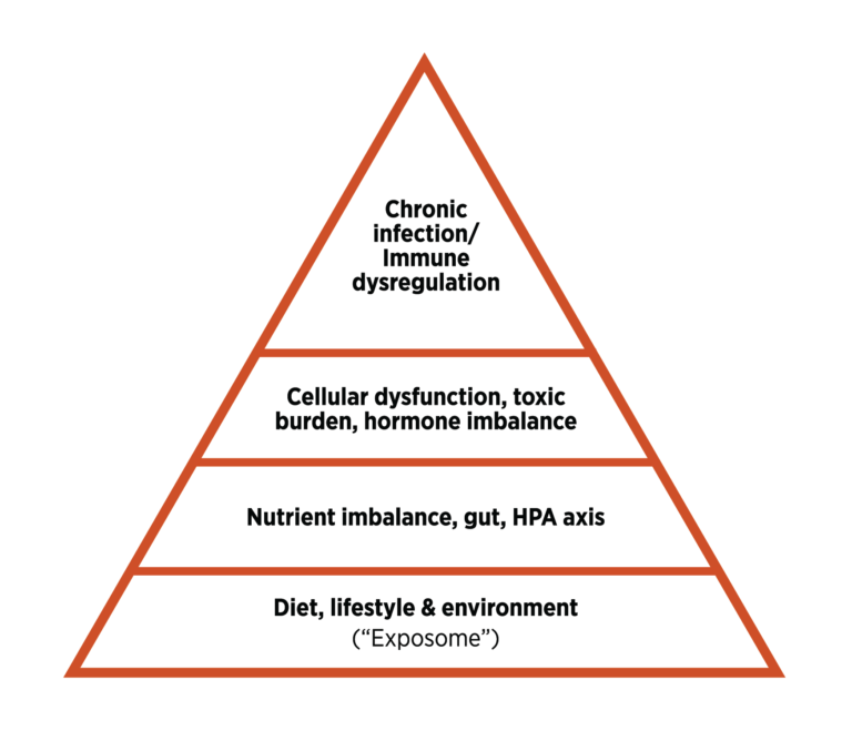 Book Graphics - Unconventional Medicine